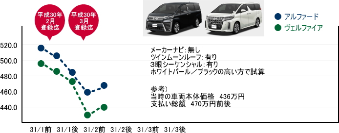 lsav | サンコーオート